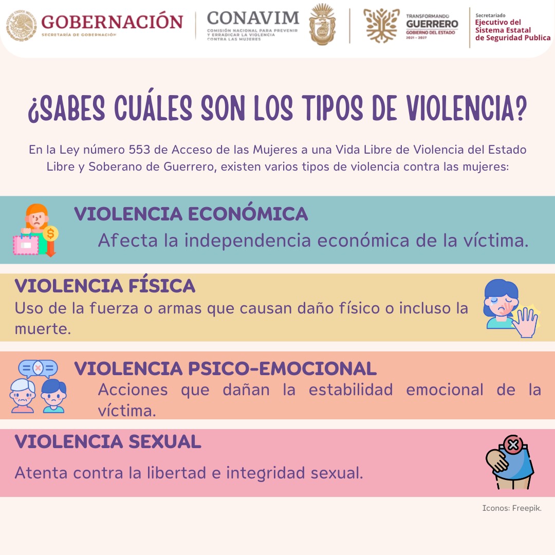 ¿Sabes cuáles son los tipos de violencia? | Gobierno del Estado de Guerrero